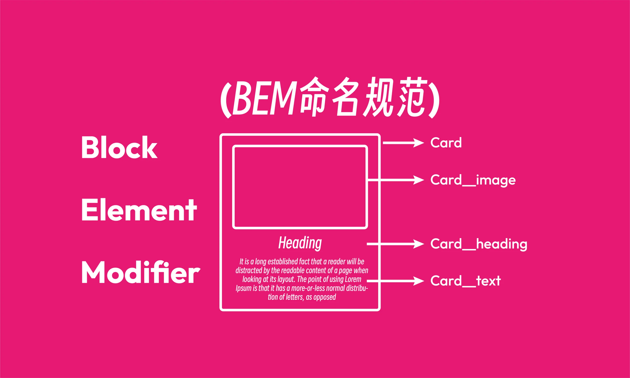 什么是CSS中的BEM命名规范? – Jun.c 什么是CSS中的BEM命名规范? – Jun.c